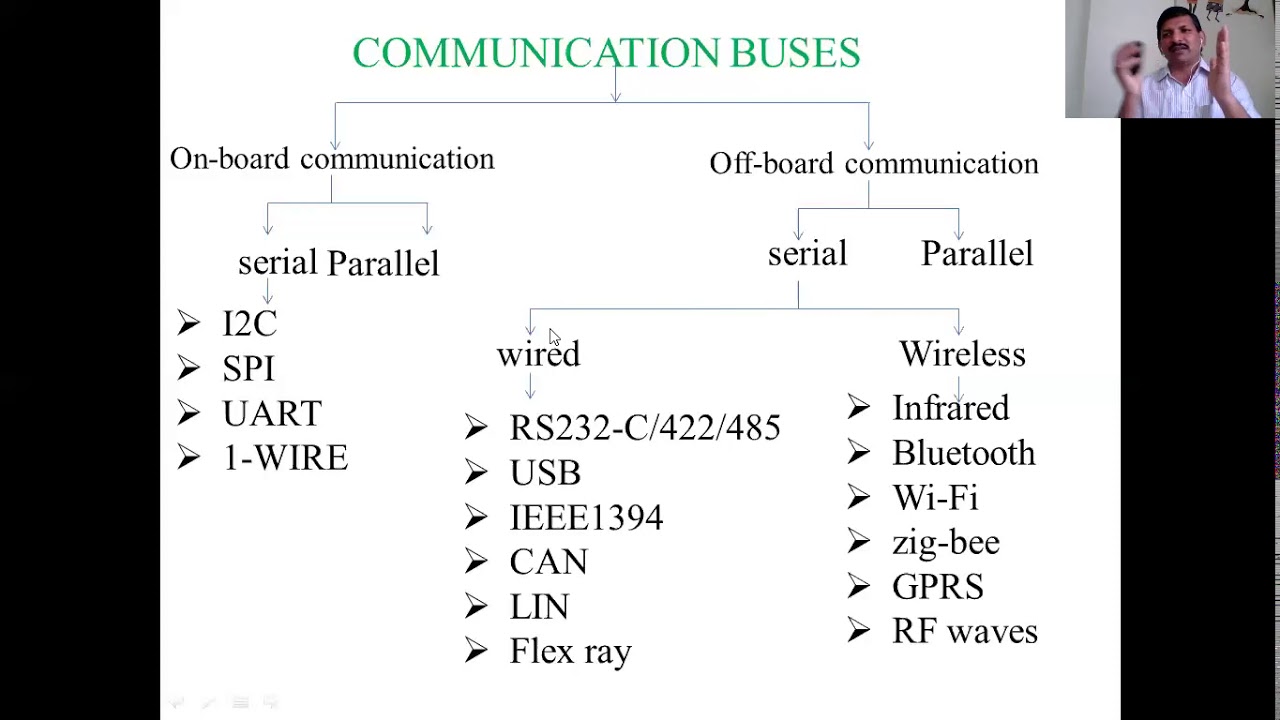 TIMER AND COUNTING DEVICES,COMMUNICATION BUSES SERIAL & PARALLEL ...