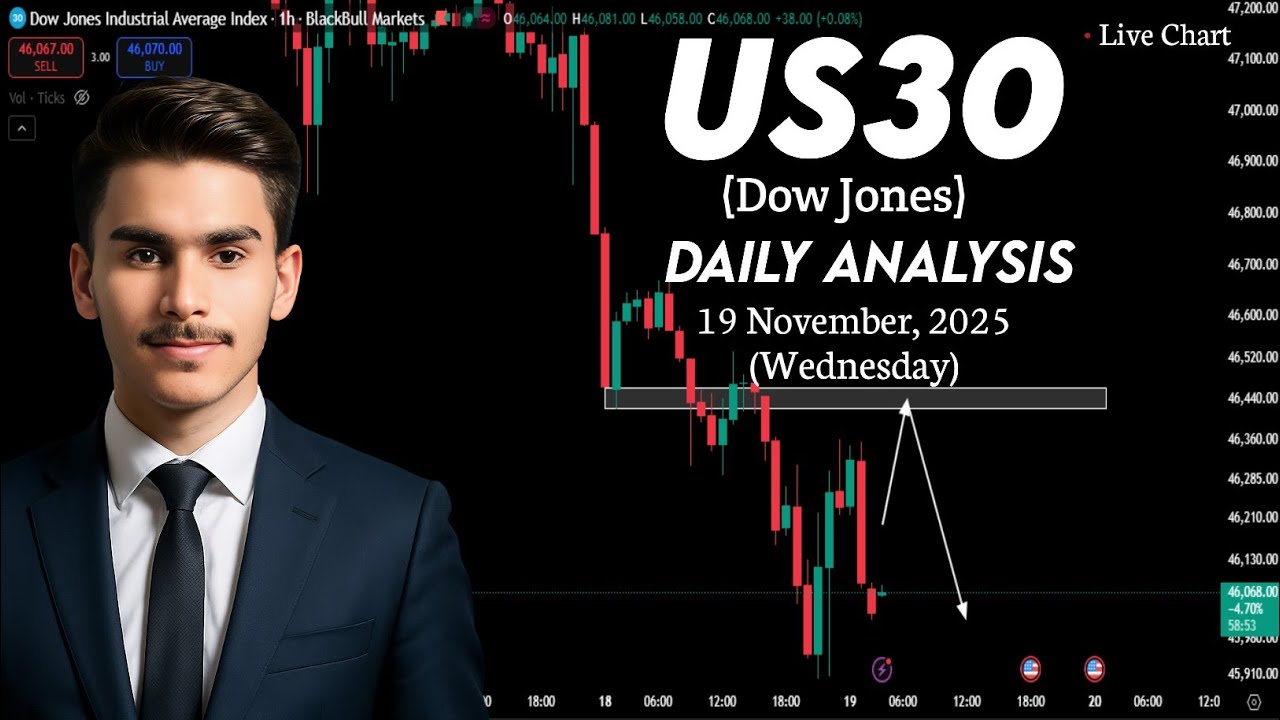 US30 Today Analysis | US30 Daily Analysis | US30 Today Price Prediction ...