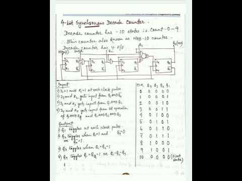 Synchronous decade counter using JK Flip-flop - YouTube