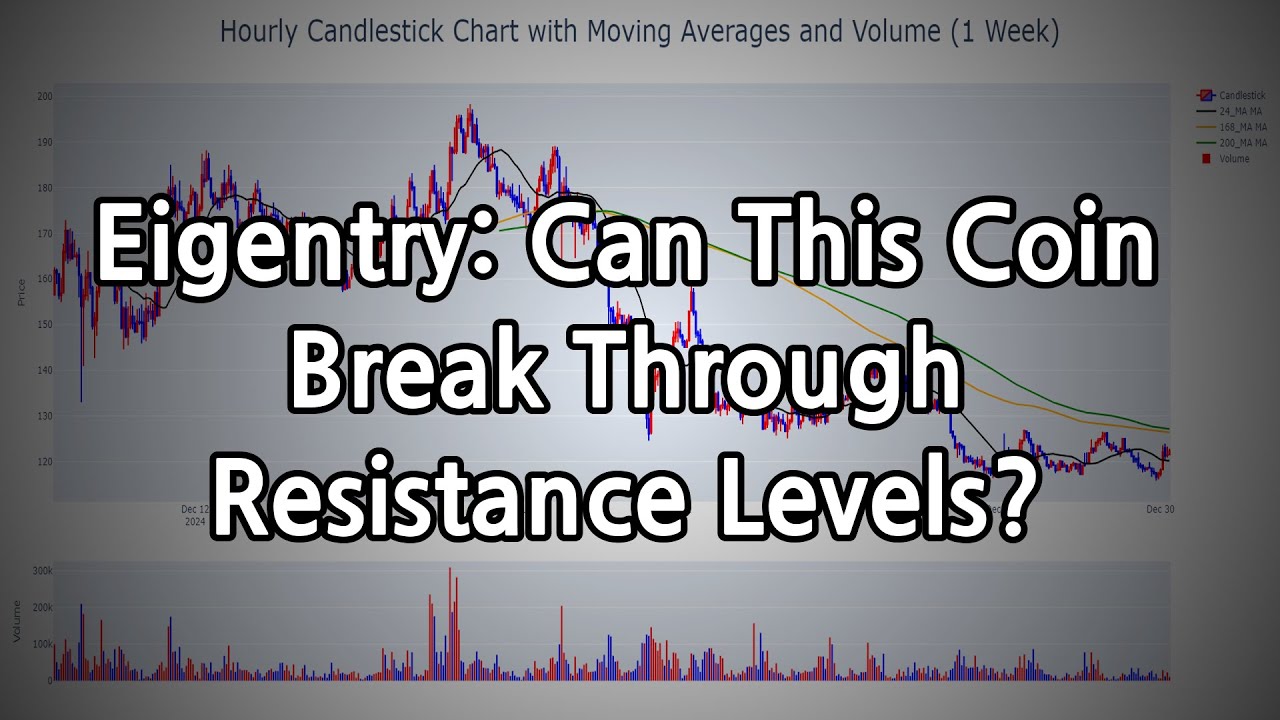 Eigentry: Can This Coin Break Through Resistance Levels? - YouTube