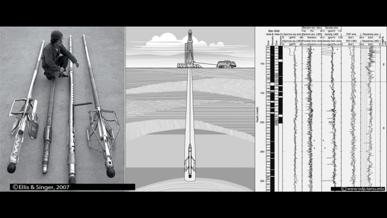TUTORIAL SOFTWARE IP | WIRELINE LOG | GEOLOGI MIGAS | TEKNIK GEOLOGI ...
