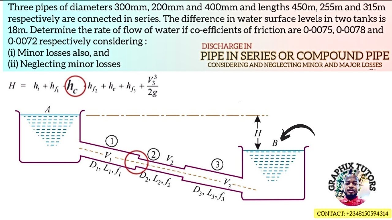 DISCHARGE THROUGH PIPE IN SERIES OR COMPOUND PIPES: CONSIDERING AND ...