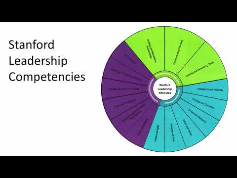 Leadership@Stanford - YouTube