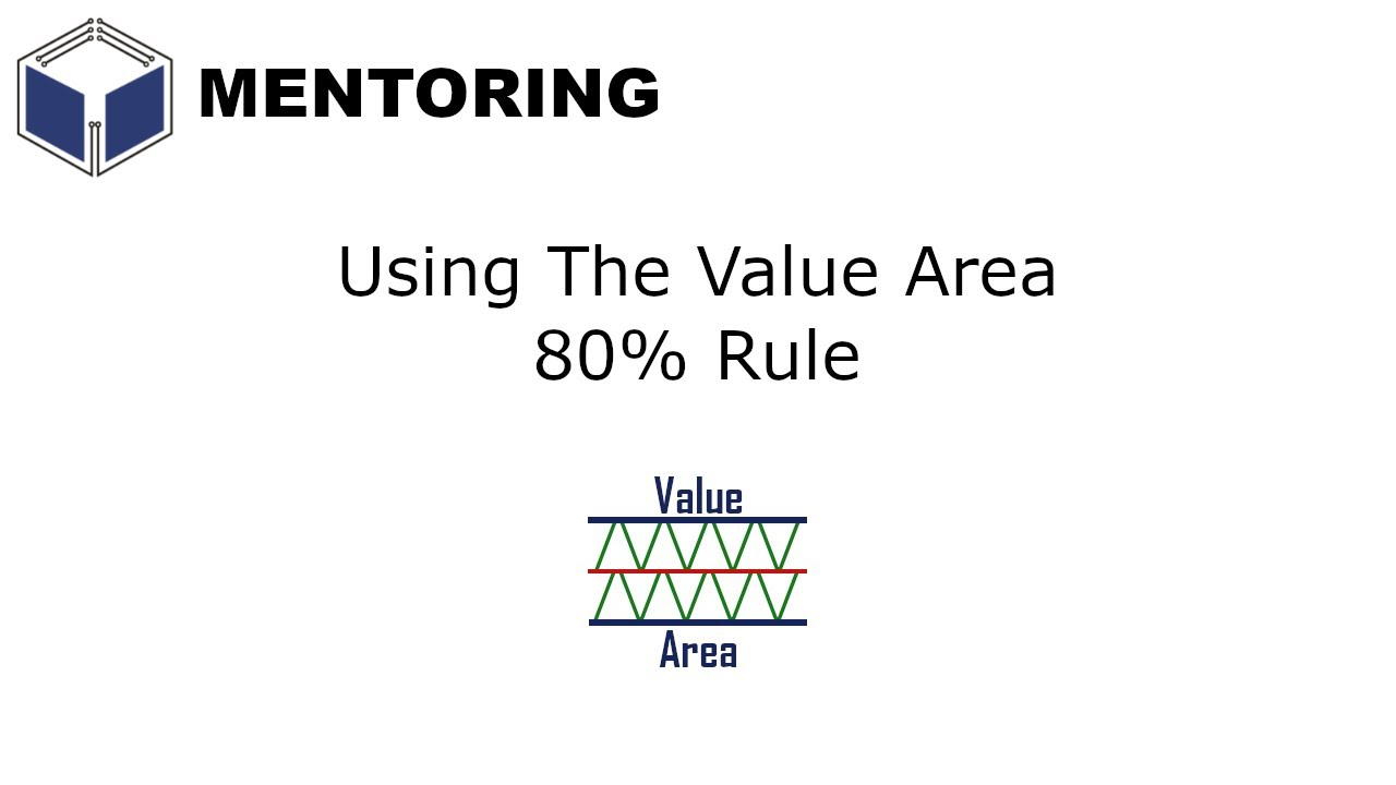 Value Area 80% Rule - YouTube