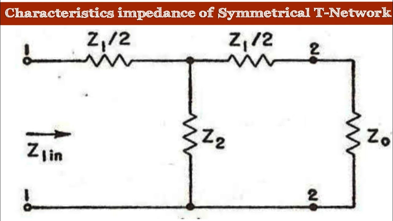 Characteristics Impedance in symmetrical network [Derivation] Network ...
