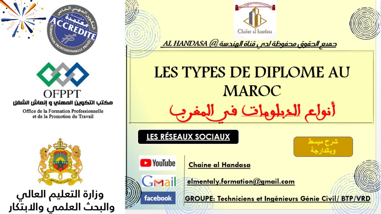 أنواع الدبلومات في المغرب فرق بين معتمد او معترف / Type des diplômes ...