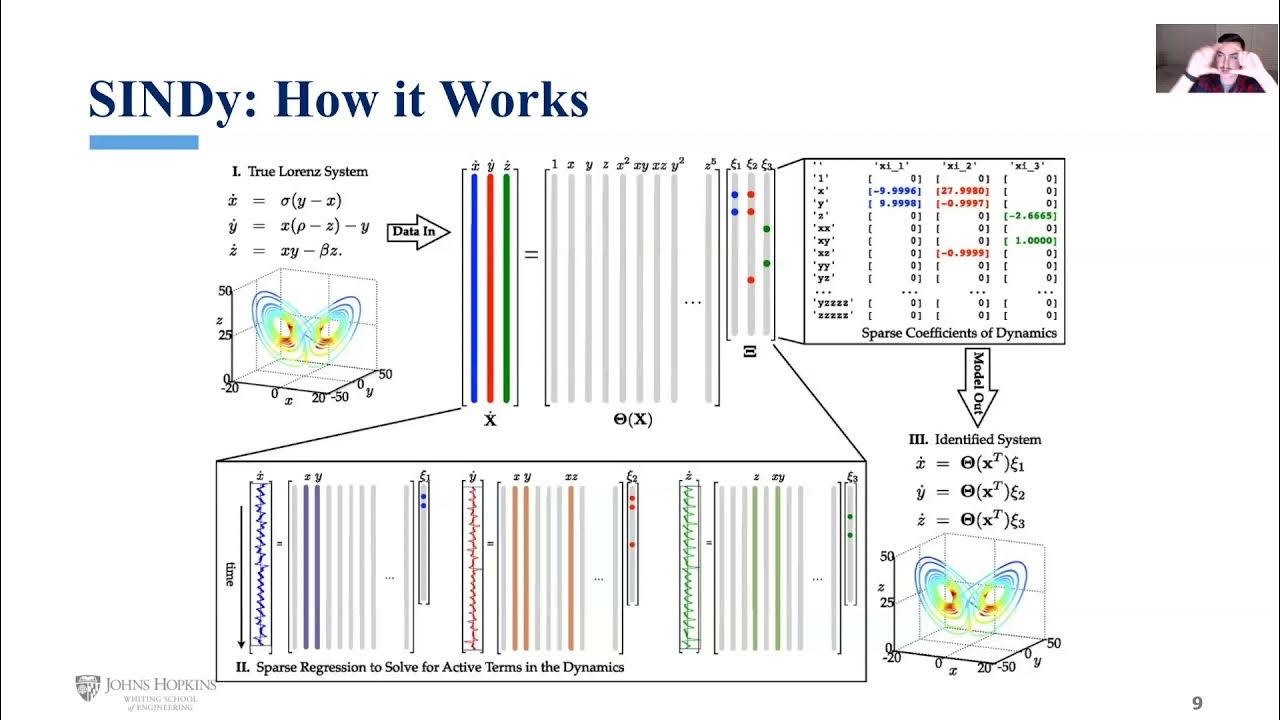 A Discussion On Sindy - Youtube