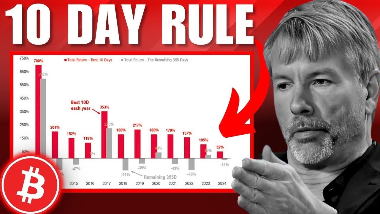 Why You MUST Know About Bitcoin's 10 Day Rule! - YouTube