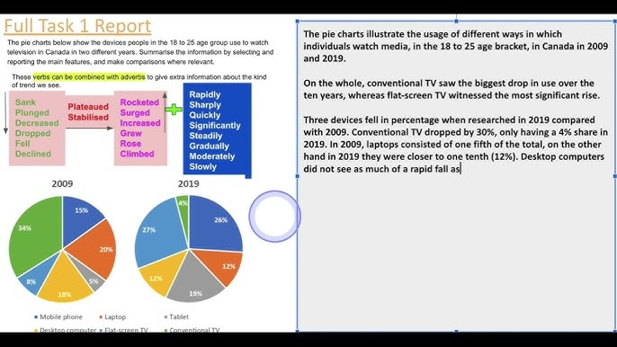 Ielts Writing Task 1 Pie Charts Part 2 Youtube
