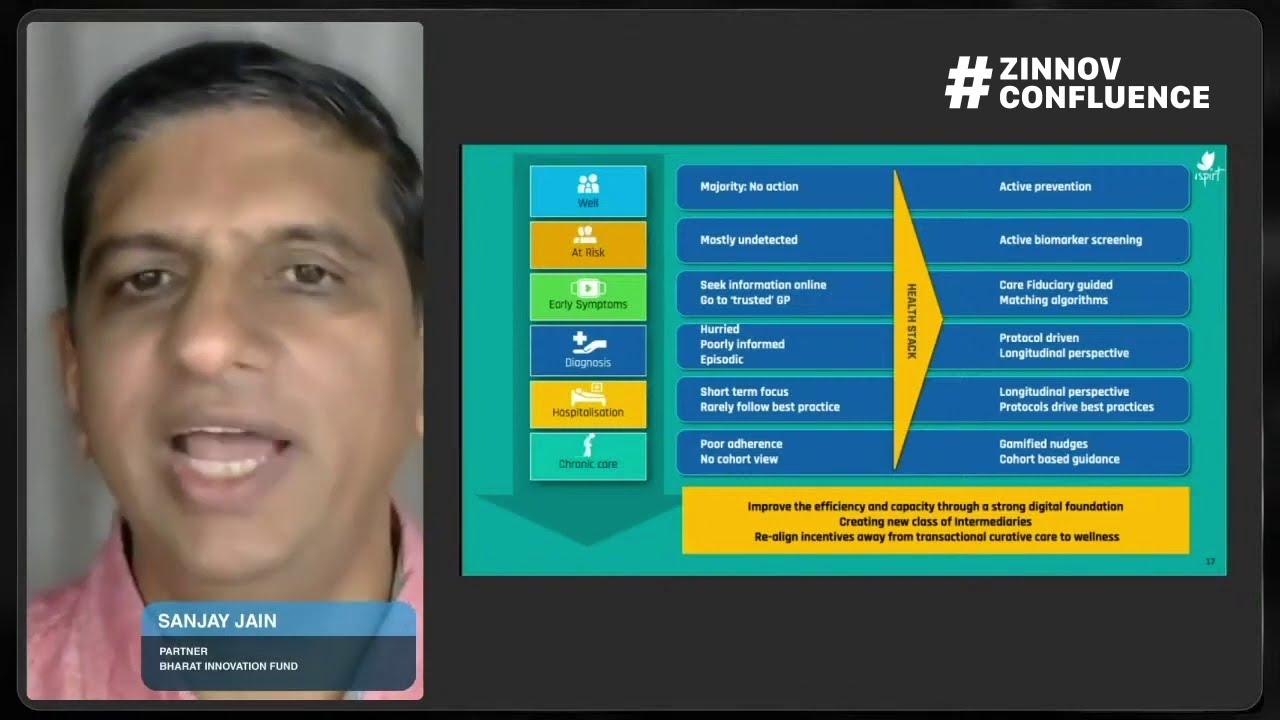Healthcare Nation - The Possobilities of India's Health Stack | Zinnov ...