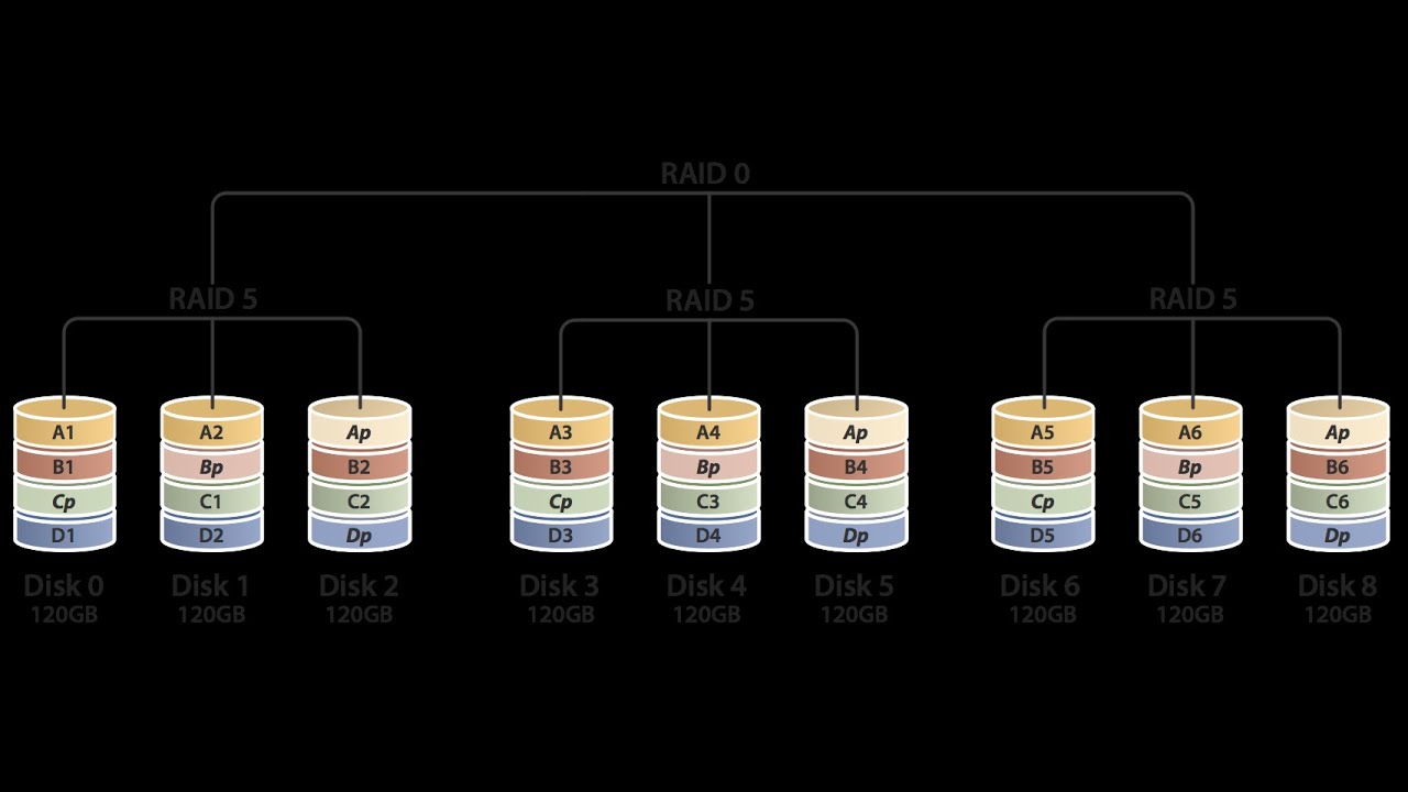 # 11 Windows Server 2012 Storage Space - Mirror & Parity - YouTube