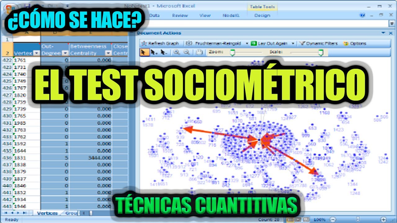 EL TEST SOCIOMÉTRICO, TÉCNICAS CUANTITATIVAS - YouTube