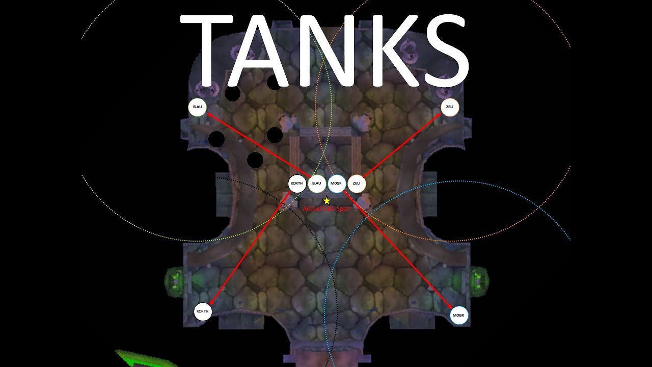 Our Legacy - Four Horsemen Strat - Tanks - YouTube