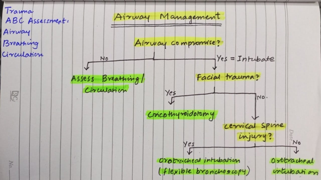 AIRWAY MANAGEMENT in TRAUMA | ABC Assessment | EMERGENCY MEDICINE ...