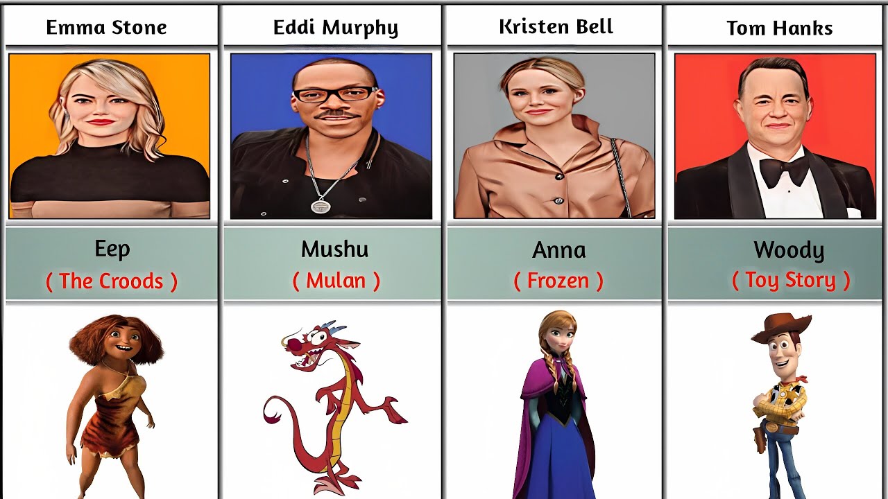 Celebrities Behind The Animation Voices - YouTube