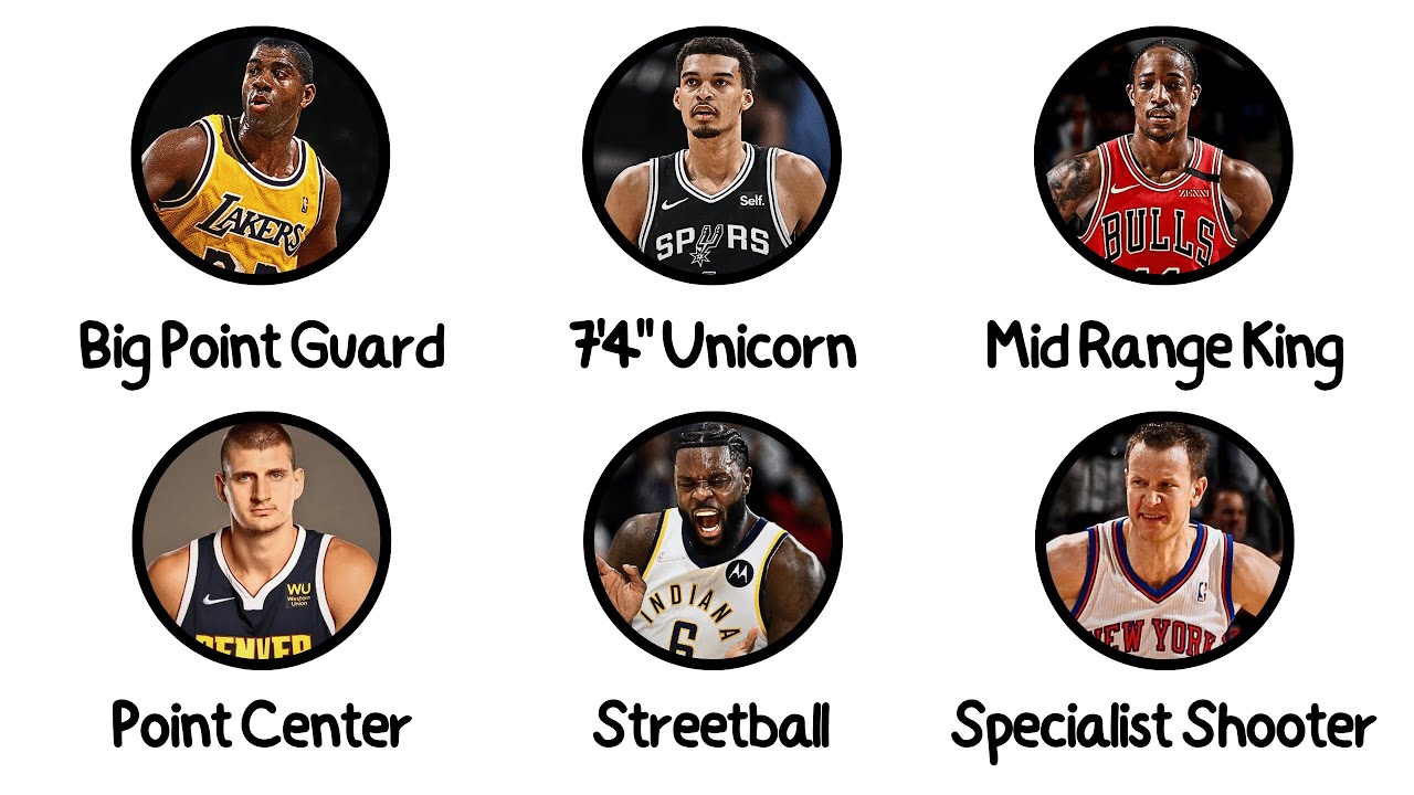 Every Weird NBA Player Explained in 14 Minutes - YouTube