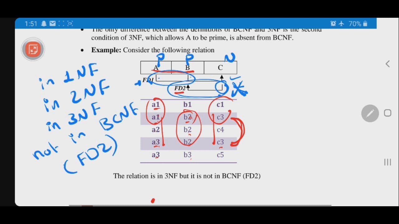 FD and Normalization BCNF and Examples (Video 8) - YouTube