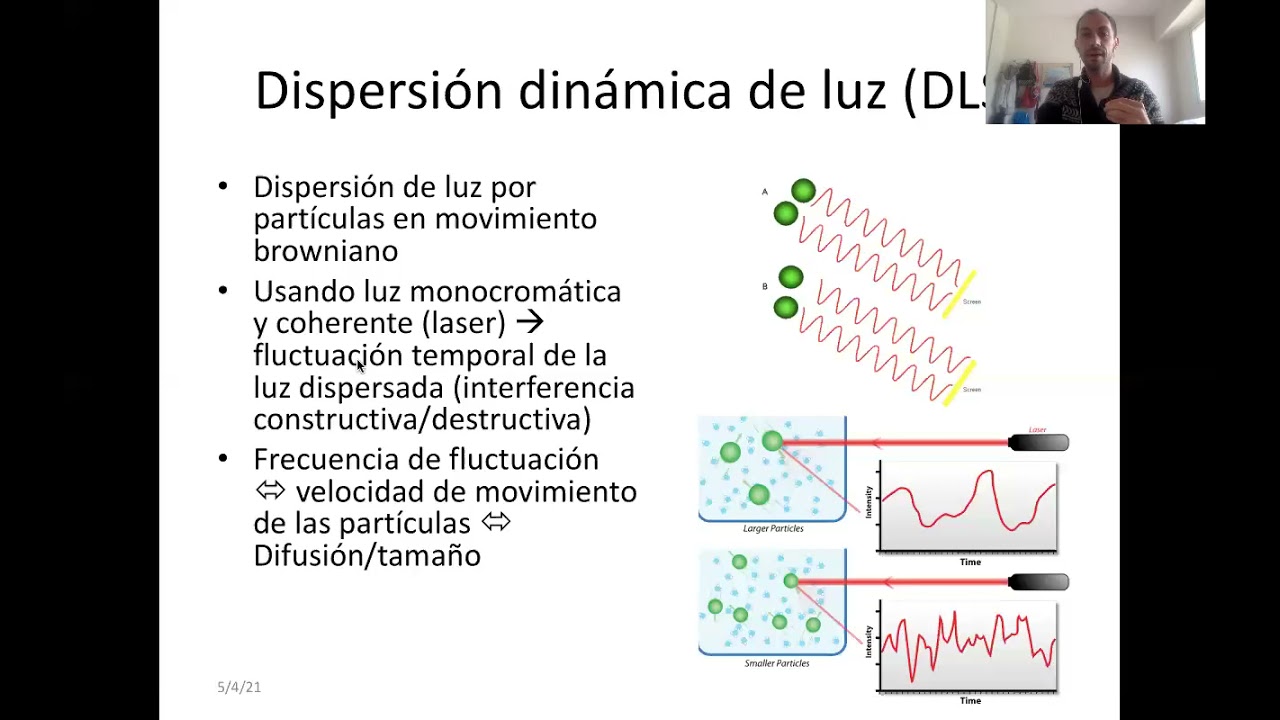 Dispersión dinámica de luz - YouTube
