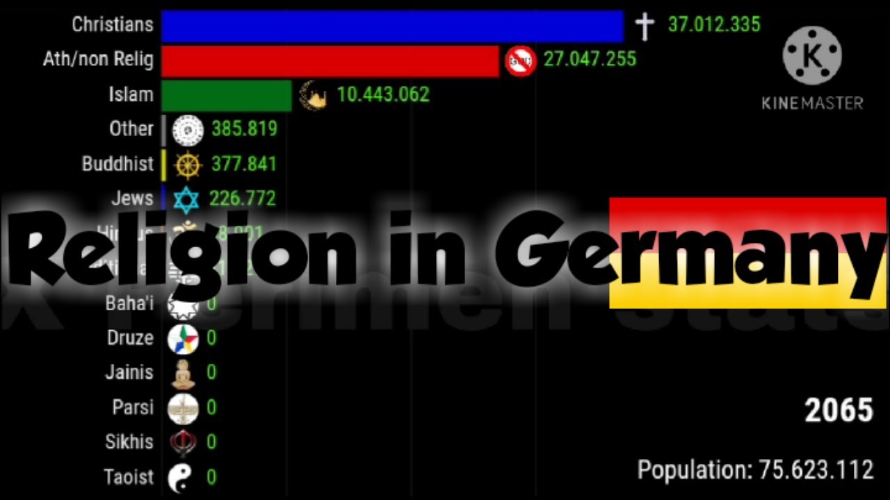 Religion in Germany ||1900-2100 (Estimated) - YouTube
