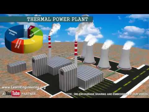 Ntpc power plant kudgi - YouTube
