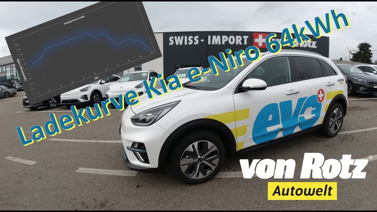 KIA E-NIRO Ladekurve der 64kWh Batterie, unter 12 Minuten 100km ...