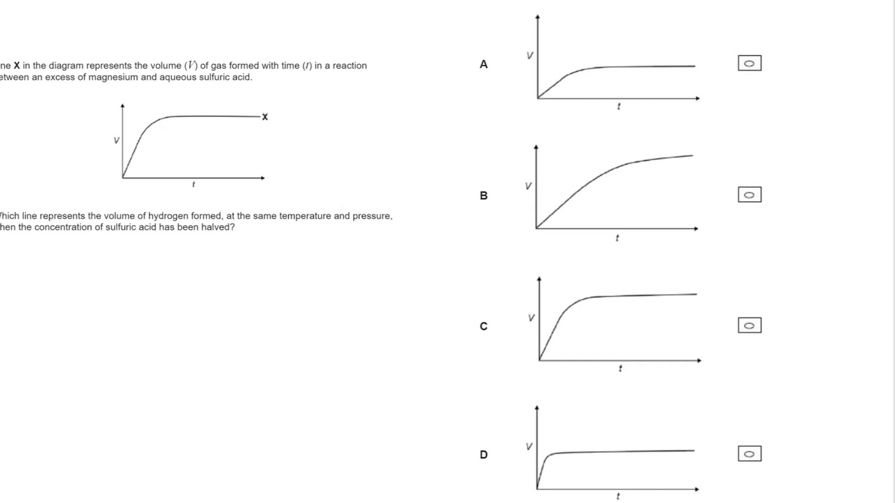 Multiple choice A-level questions KINETICS (1) - YouTube