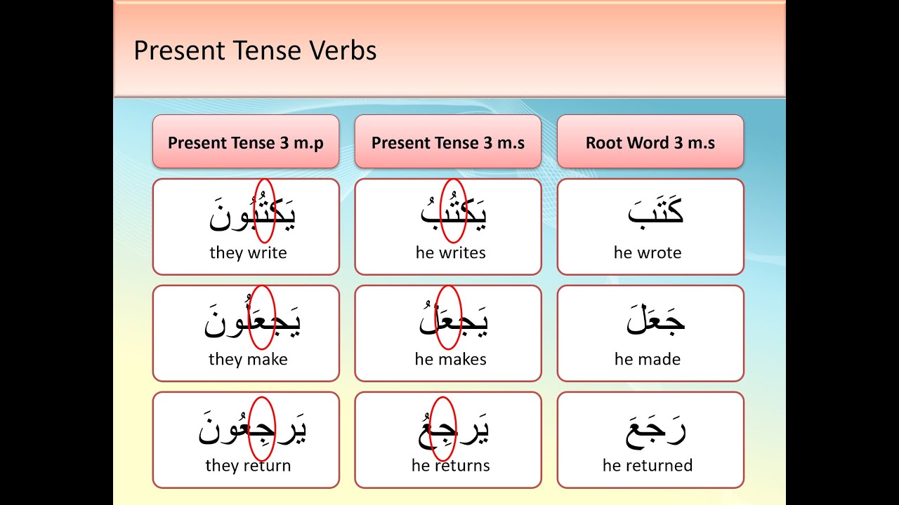 Quranic Arabic course LEVEL 2 - Lesson 8 of 11 - YouTube