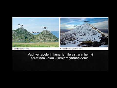 Cografya Ders Anlatımı: Harita çizim yöntemleri: Tarama- Kabartma-Gölgelendirme-Renklendirme-İzohips
