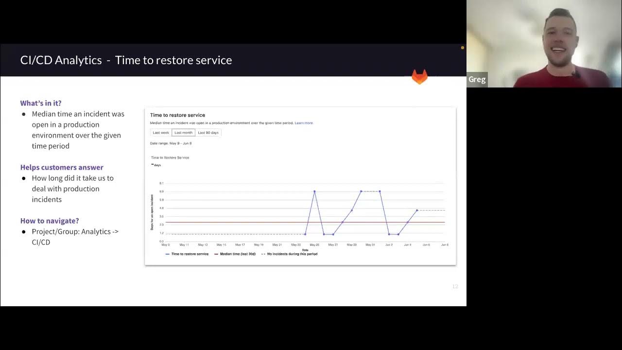 Getting Started with DevOps Metrics - GitLab Webinar - EMEA - YouTube