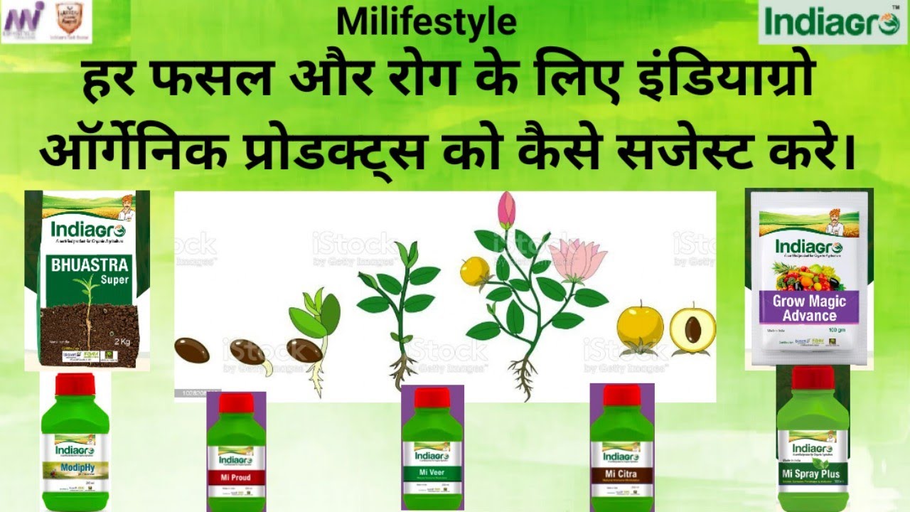 Milifestyle Indiagro Organic Product har kheti aur rog ke liye kaise ...