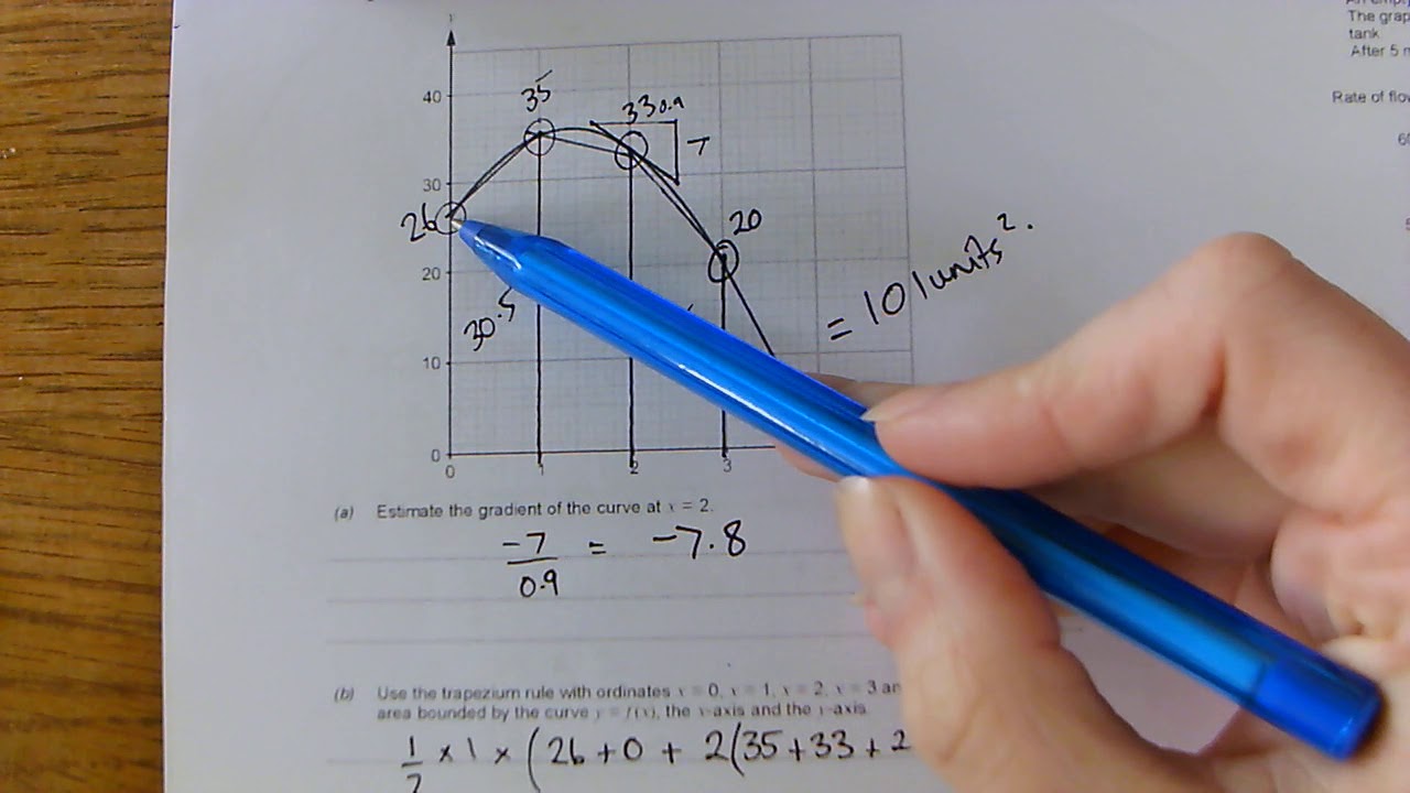 Trapezium Rule WJEC GCSE maths - YouTube