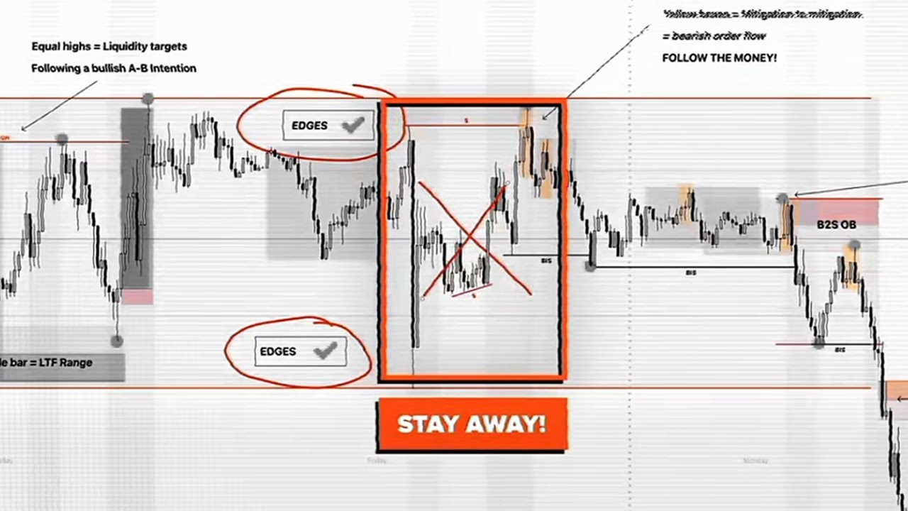 I Decoded FOREX MARKET after YEARS of Failure (Full Trading Course ...