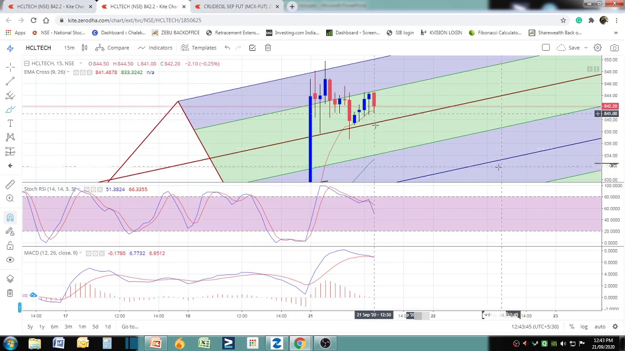 HOW TO DRAW PITCHFORK ON A DAILY CHART. HCLTECH LIVE TRADING. - YouTube