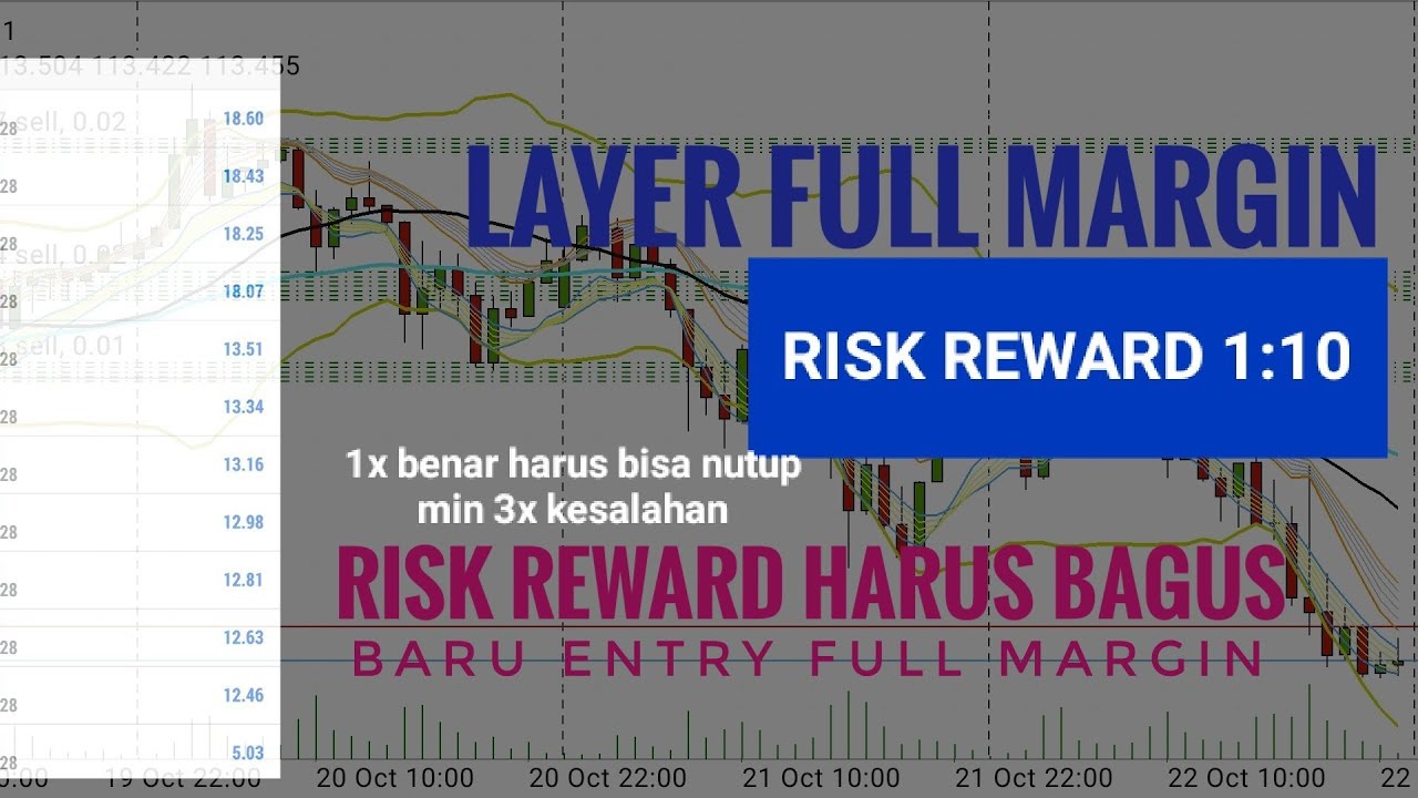 BBMA; LAYER MAUT RISK REWARD HARUS BESAR, SEKALI DAPAT SETUP BENAR ...