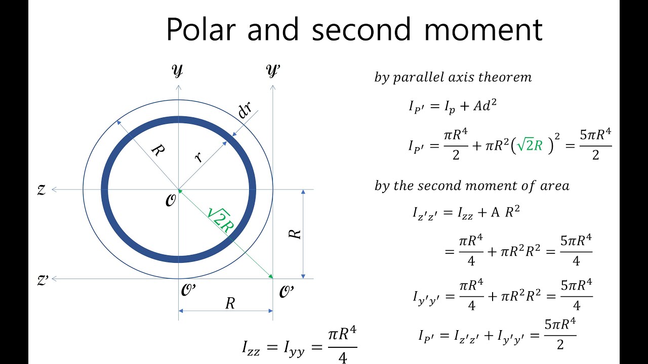 E0042 tire conicity & ply steer part 15 – moment of area#3 : triangle ...