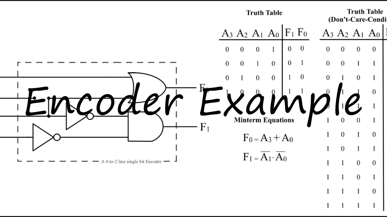 How To Pronounce Encoder Example In English YouTube How To Pronounce Encoder Example In English YouTube