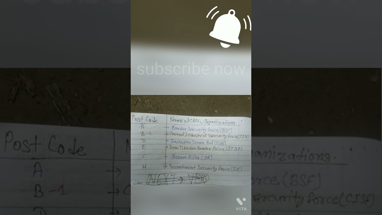 SSC- GD POST CODE - YouTube