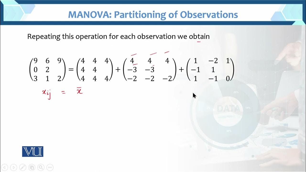 MONOVA: Partitioning of Observations | Multivariate Analysis | STA633_Topic074 - YouTube
