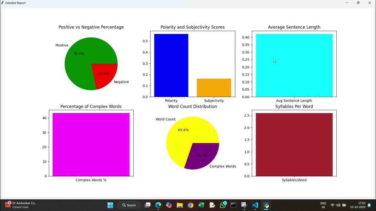 Unlock the Secrets of Natural Language Processing with Python: Transform Text into Insight ...
