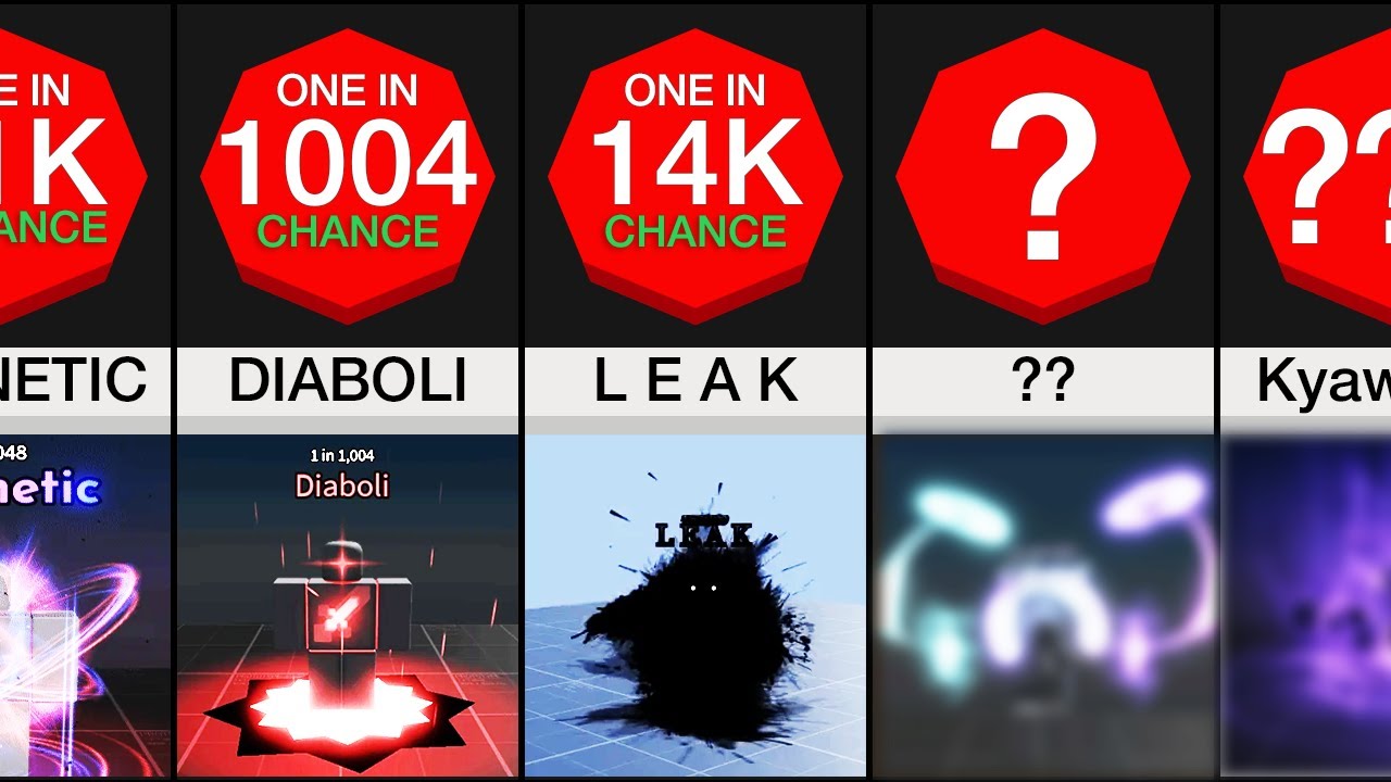 Comparison: Rarest SOL's RNG Auras 1 - YouTube