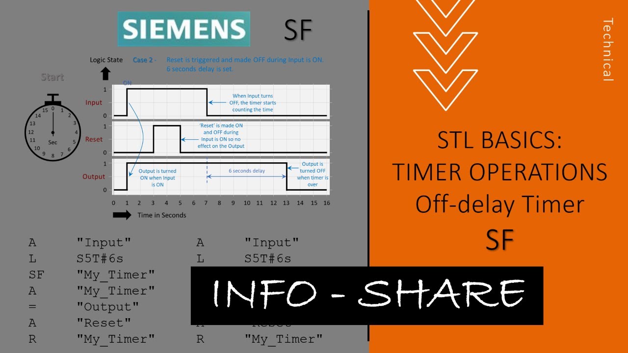 STL Basics Off Delay Timer TIA Portal YouTube stl-basics-off-delay-timer-tia-portal-youtube