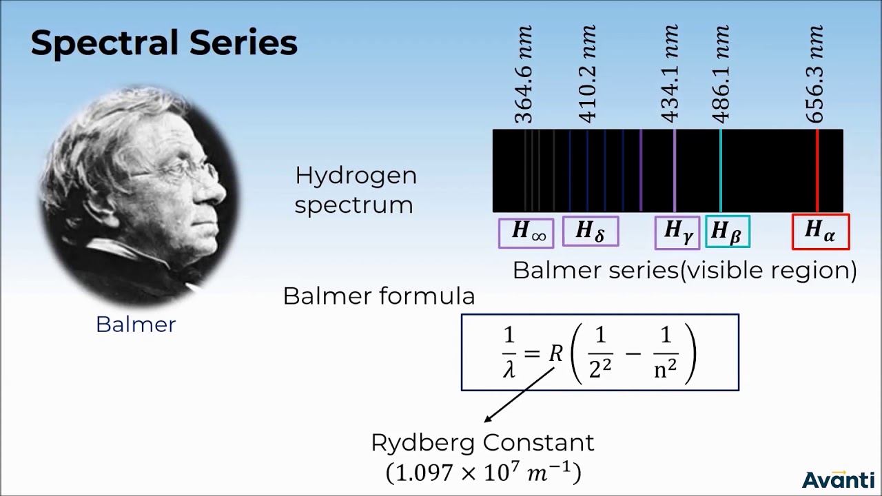 4. 12P12.2 CV 2 Atomic Spectra - YouTube