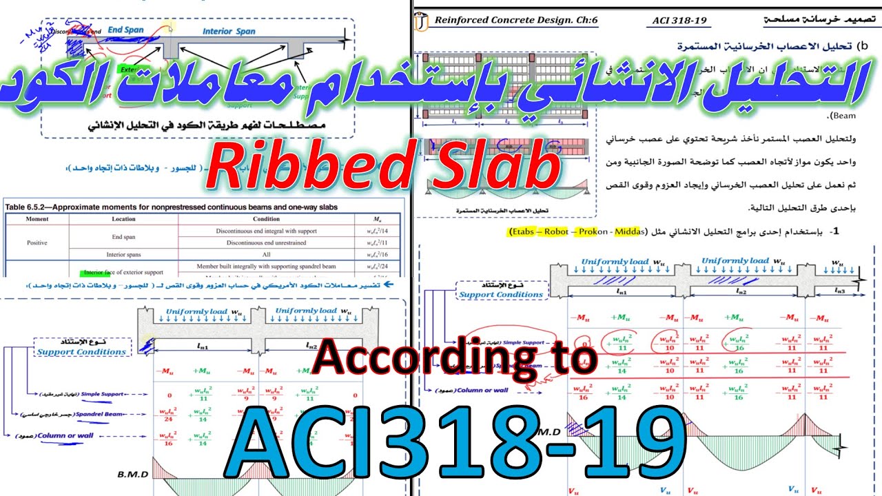 Chapter 06 22 Analysis of beam by ACI Factors(تحليل الاعصاب الخرسانية ...