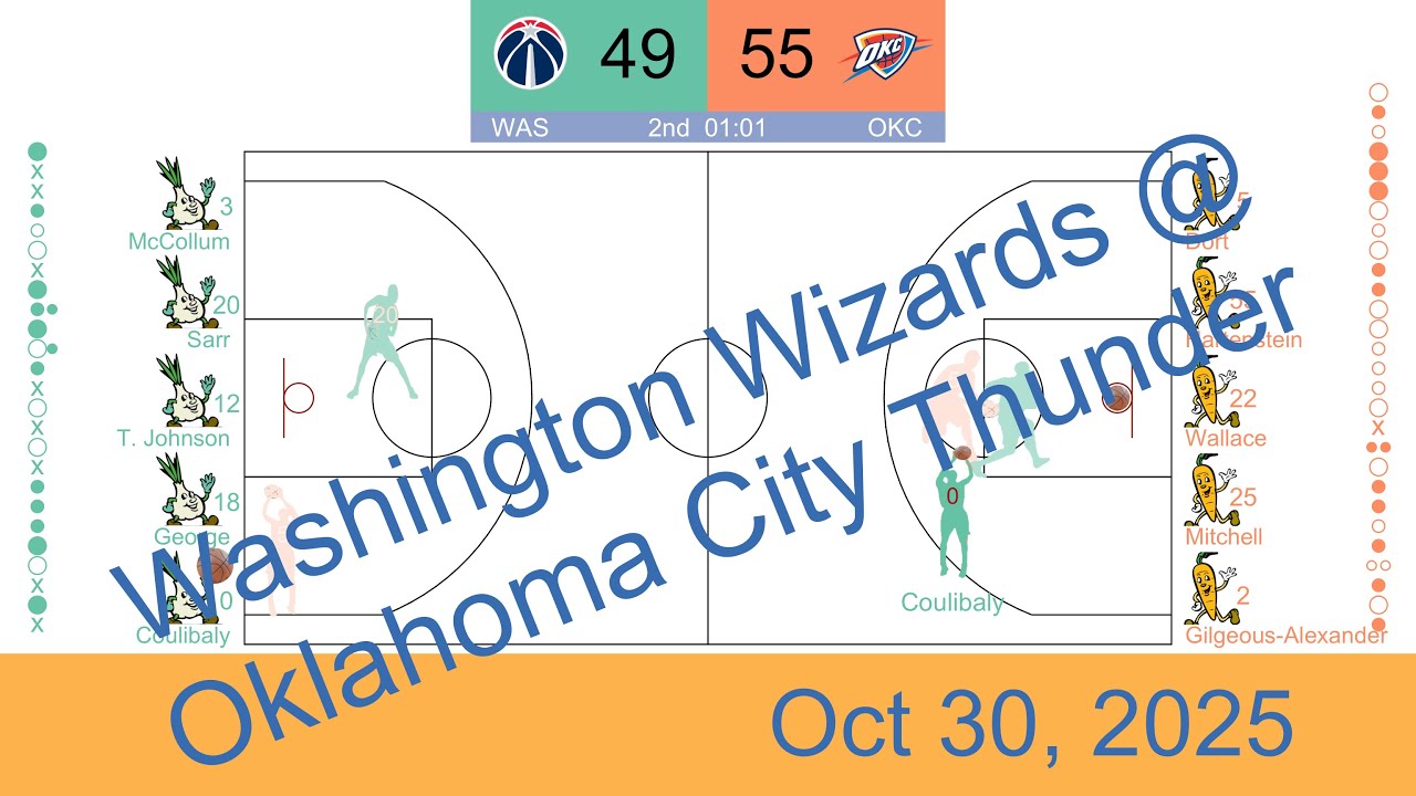 [NBA 2025-26] Washington Wizards vs Oklahoma City Thunder | Oct 30 ...
