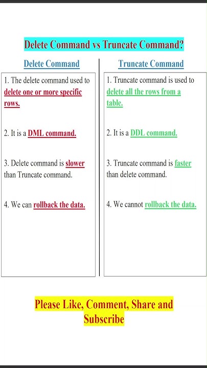 Java Interview Question - Difference between Delete Command and ...