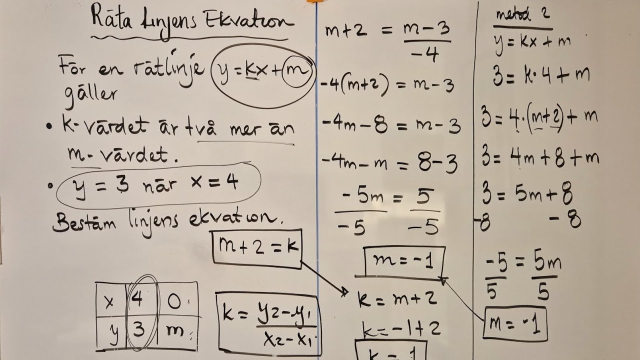 Räta linjens ekvation. Matte 1A - YouTube