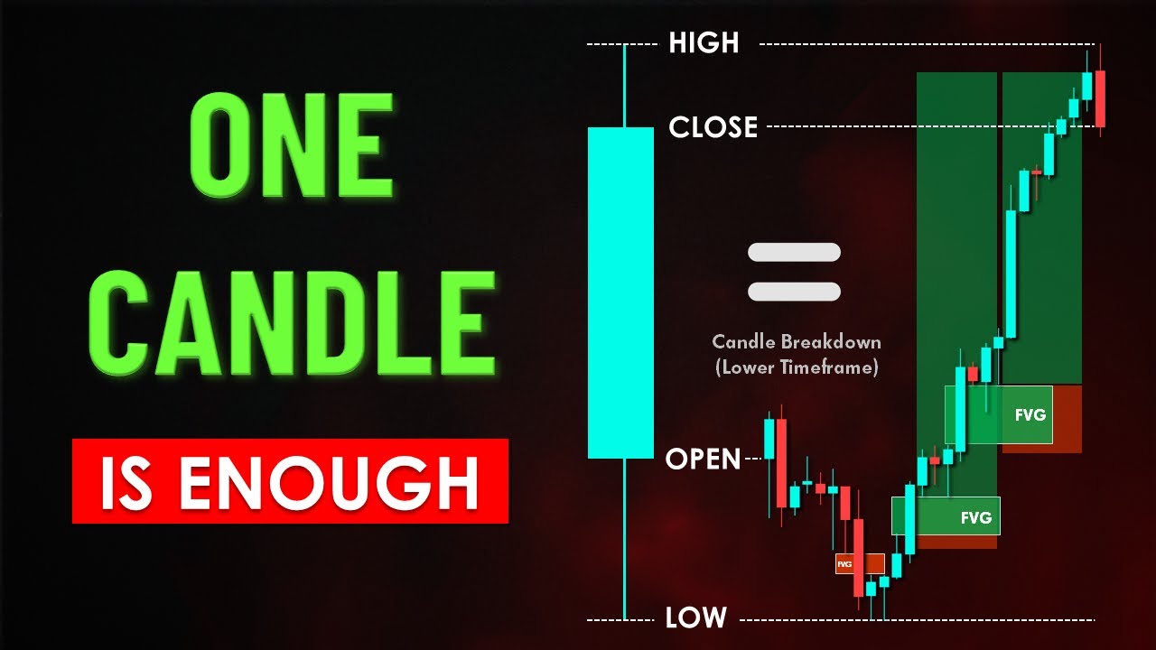This ONE Candle Can Change Your Life! (Simple & Profitable Trading ...