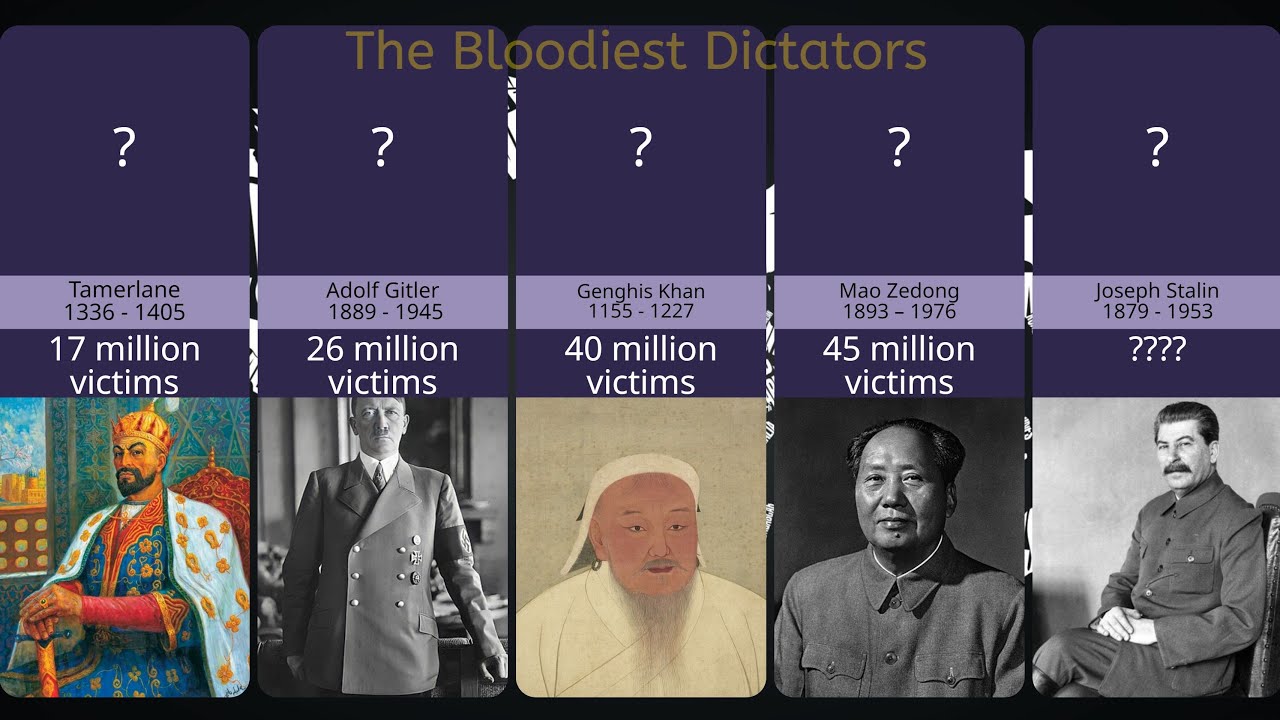 The Bloodiest Dictators in History - YouTube