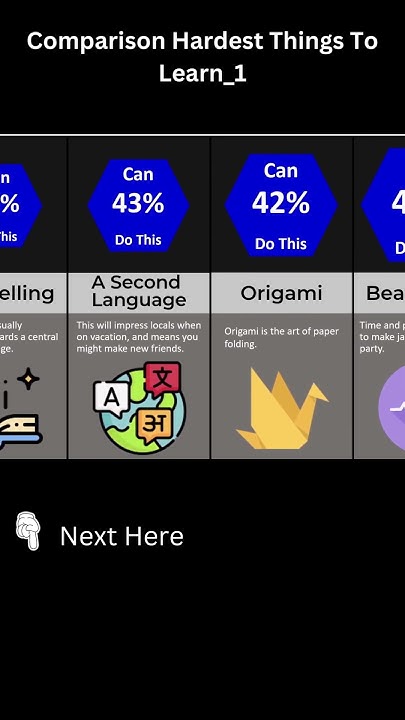 Comparison Hardest Things To Learn #shorts - YouTube