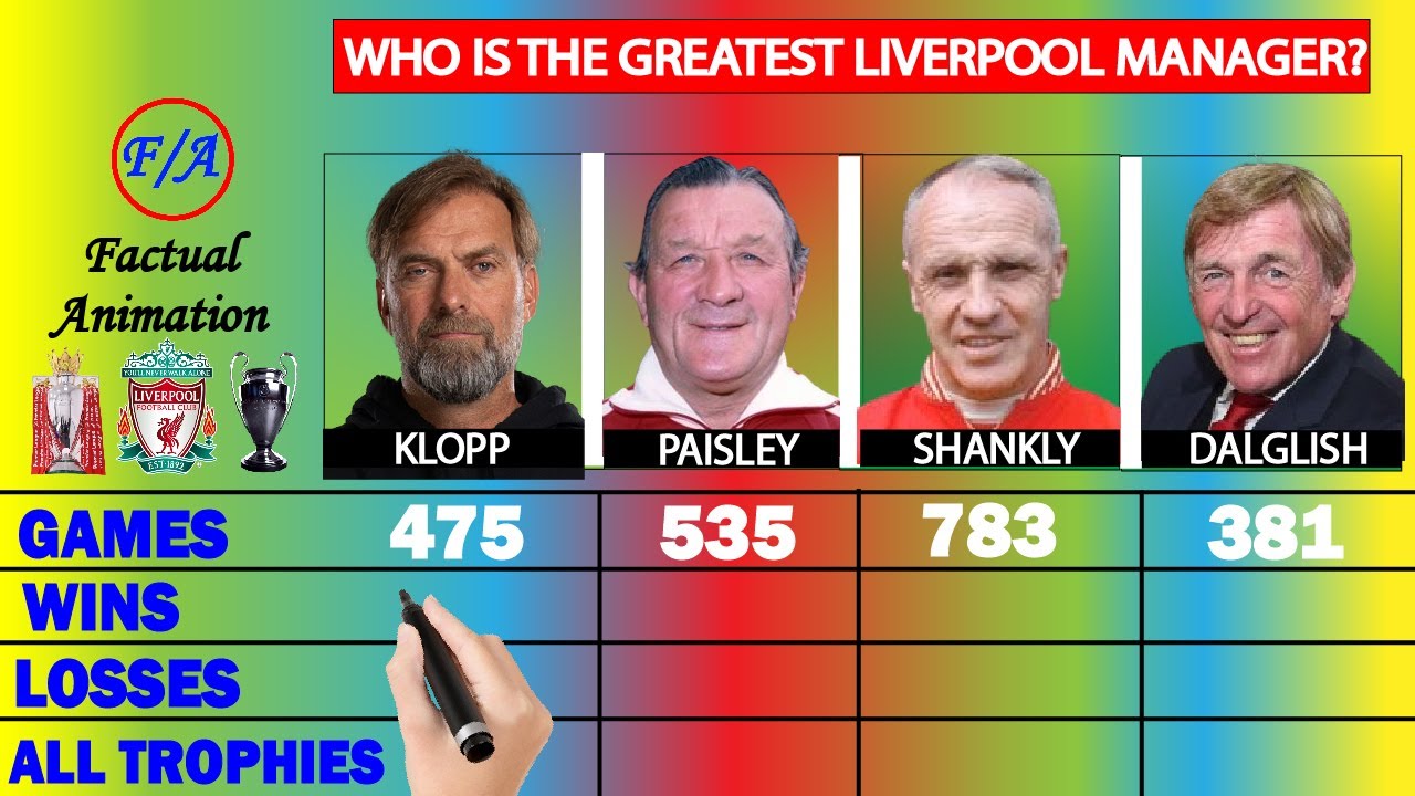 Jurgen Klopp vs Bob Paisley vs Bill Shankly vs Kenny Dalglish at ...